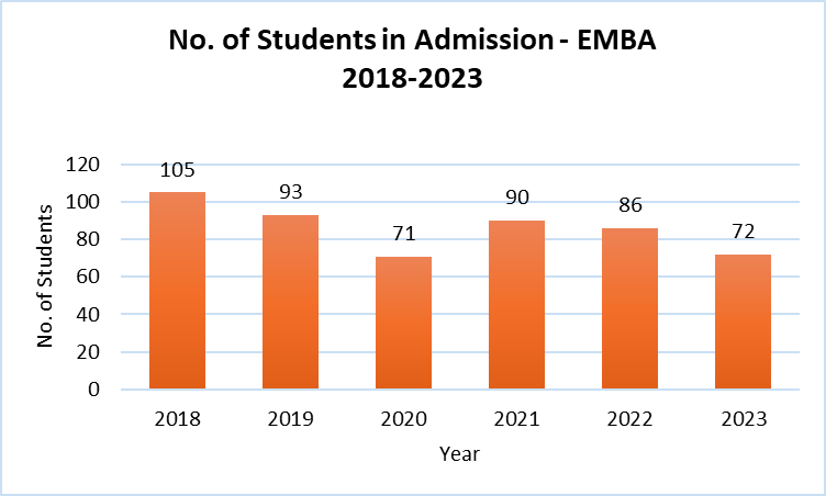 Graduate Student Achievements