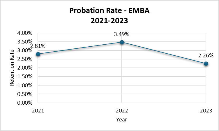 Graduate Student Achievements